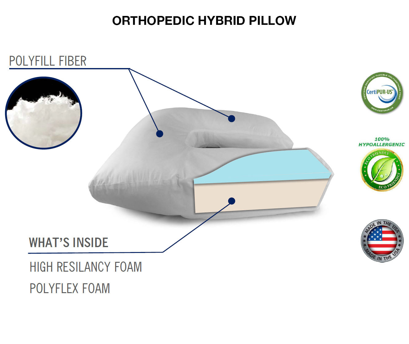 Sleeping Aid Positional Pillow with Pillowcase – Positional Sleep Systems